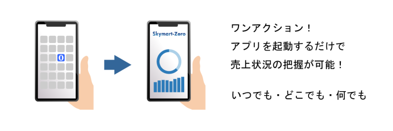 Skymart-Zero ＜スカイマートゼロ＞ ゼロから始める 売上管理